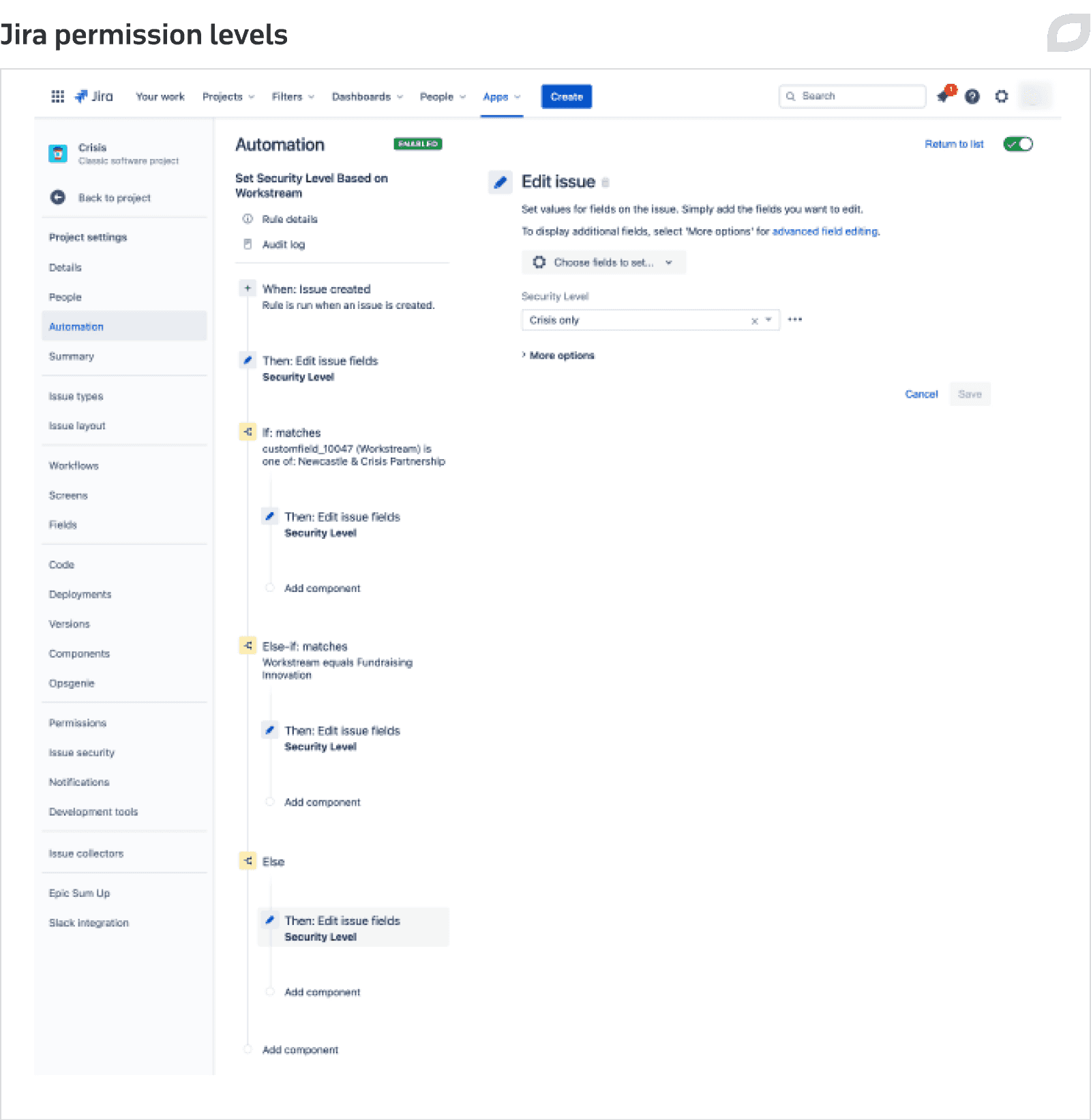 Atlassian-based Agile transformation for a UK charity